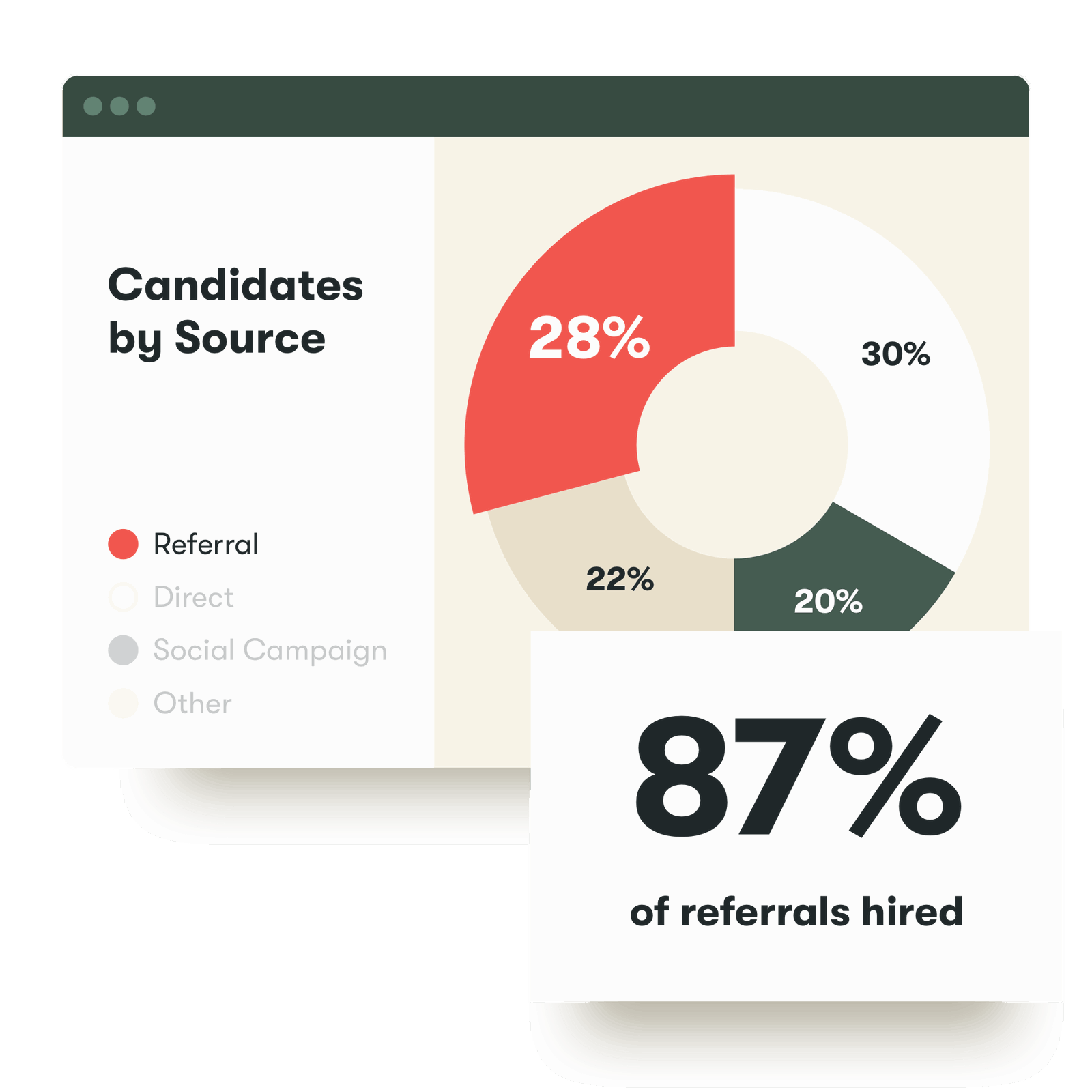 Employee Referral Software| Pinpoint