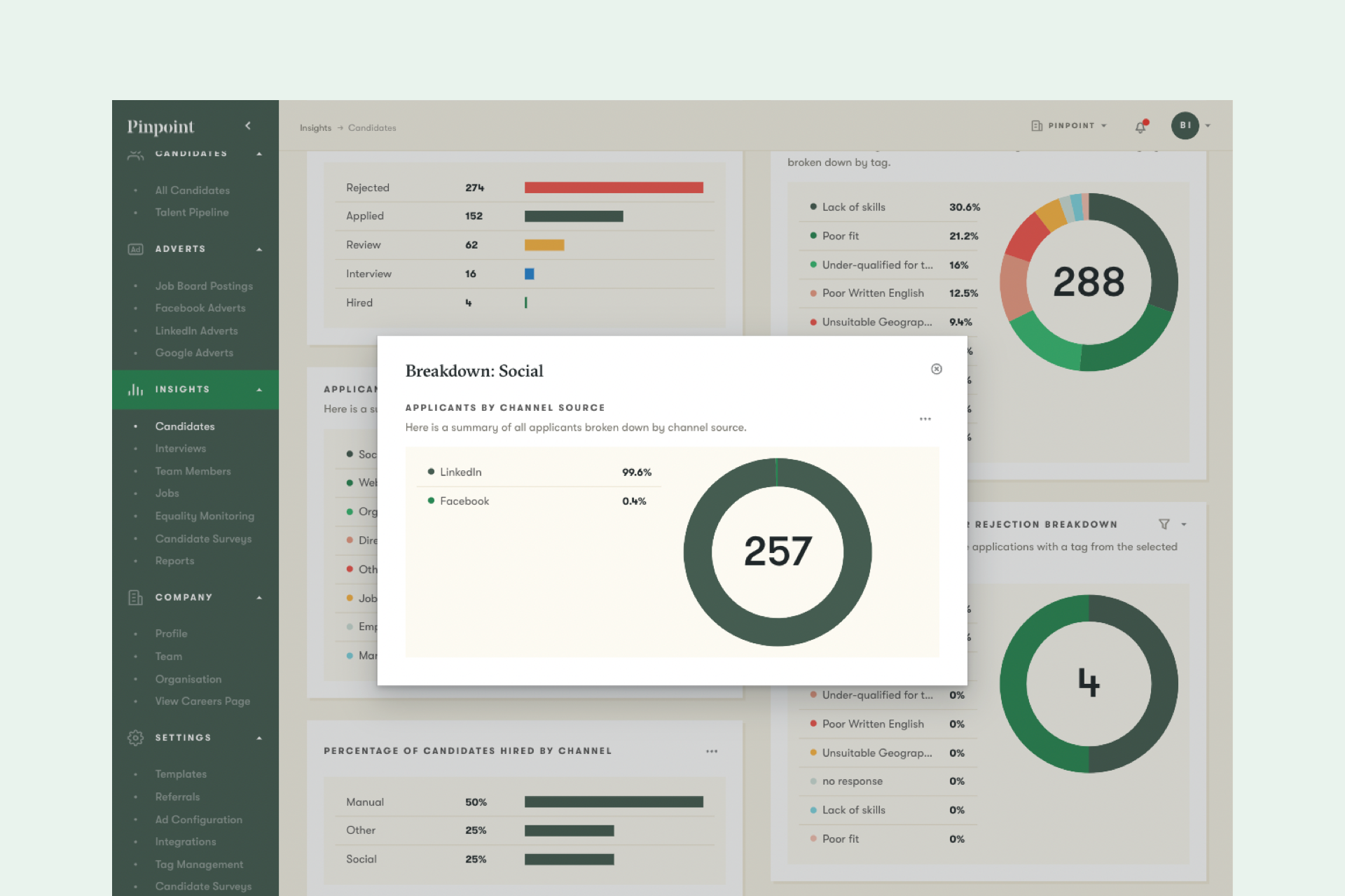 LinkedIn Applicant Tracking System Integration | Pinpoint