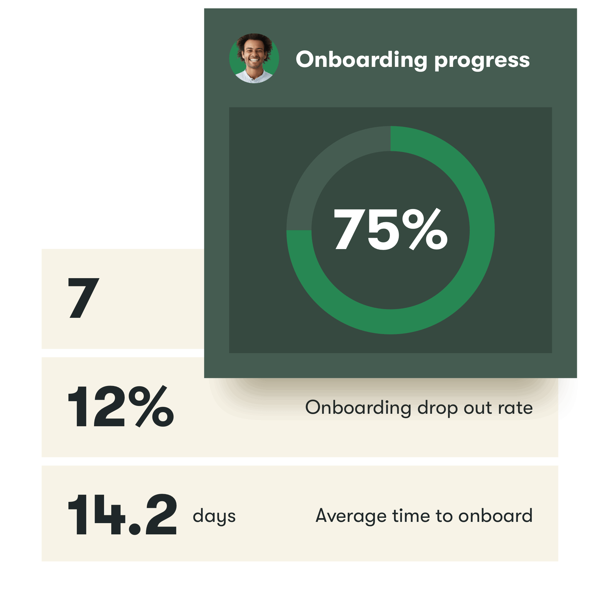 Employee Onboarding Software - Engage Your New Hires | Pinpoint
