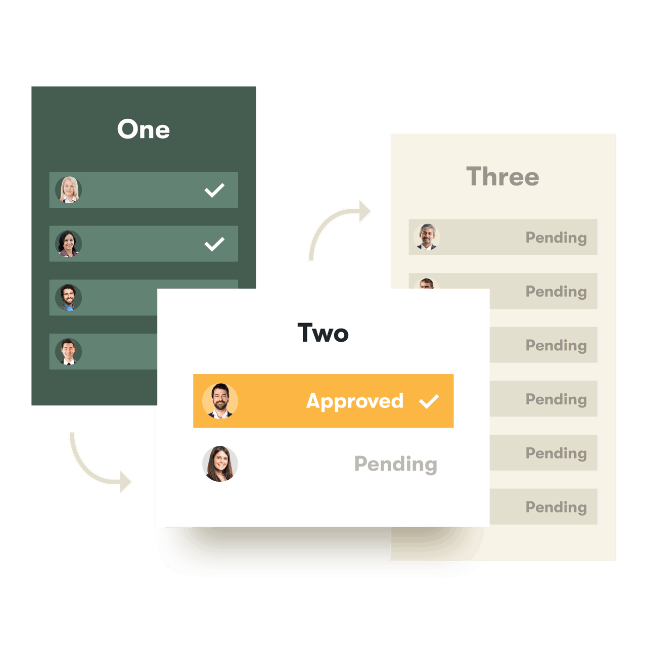 Job Requisition Management Software | Pinpoint