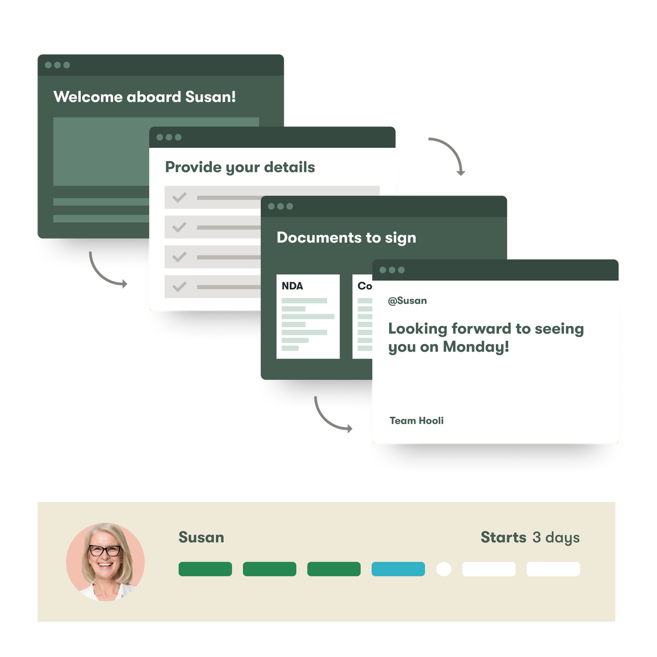 Employee Onboarding Software | Pinpoint
