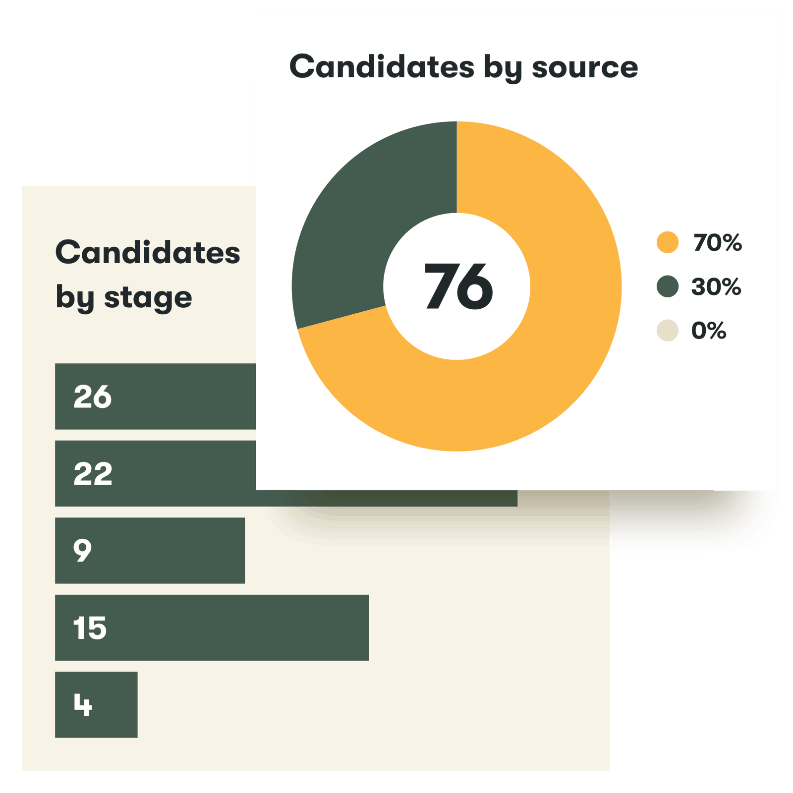 Recruitment Automation Software | Pinpoint Recruitment Software