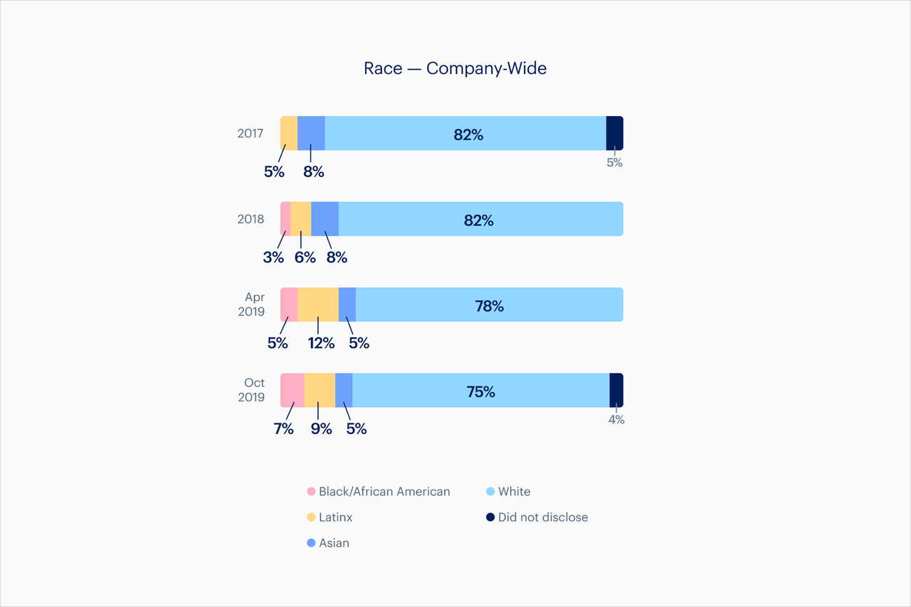 Diversity Recruiting Strategies: 8 Diversity Recruitment Best Practices ...