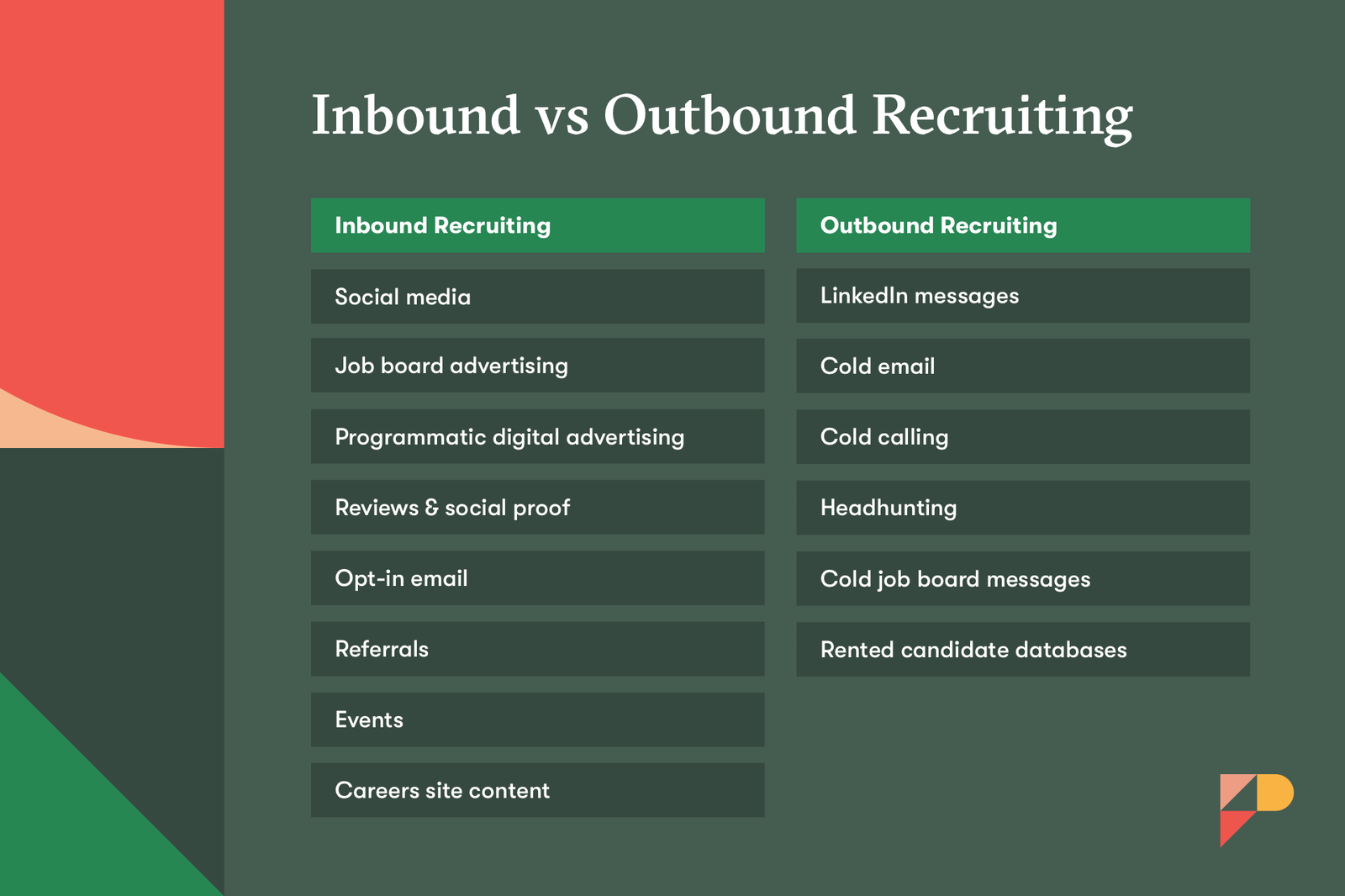 Inbound vs. Outbound Recruiting - What Works Best? Inbound vs. Outbound Recruiting - What Works Best?