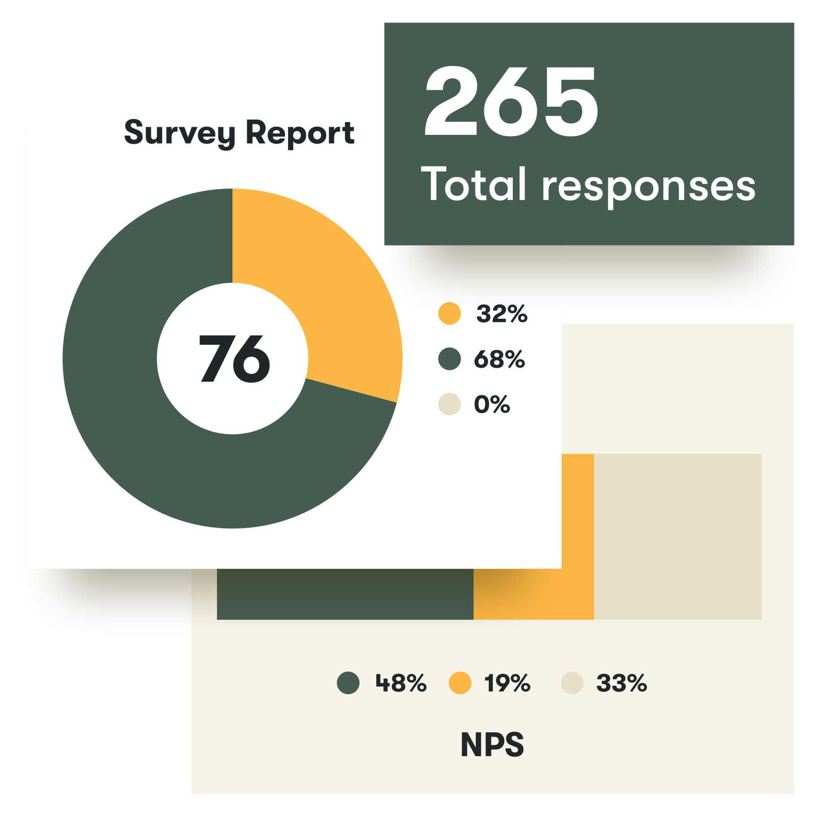 Candidate Experience Survey Software | Pinpoint