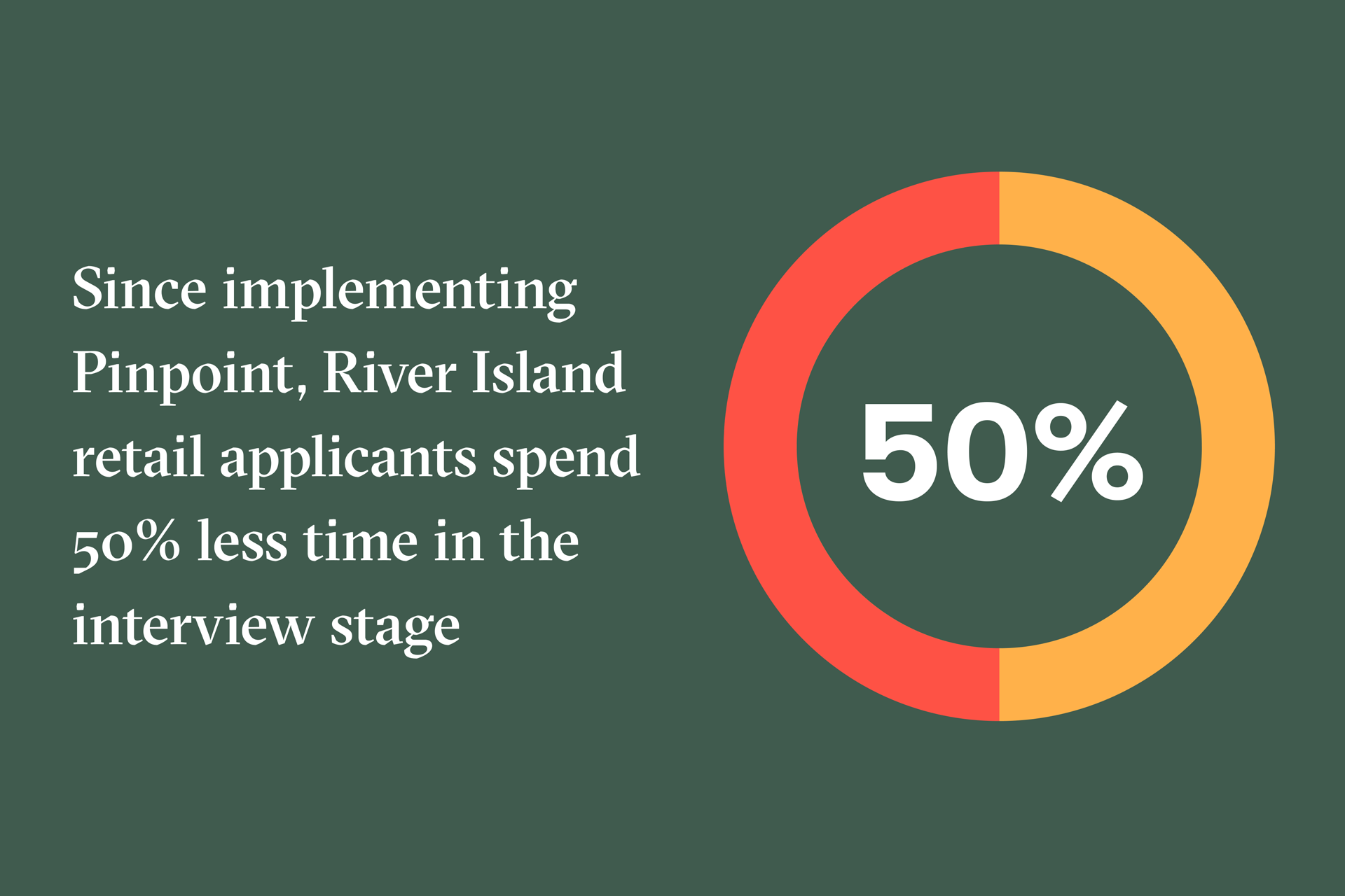 How River Island created a transparent hiring process across 240 locations