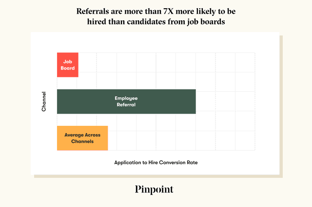 4 high-volume recruiting strategies: Hiring for the holiday season