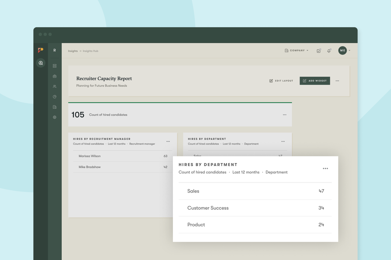 How to build better reports for your boss