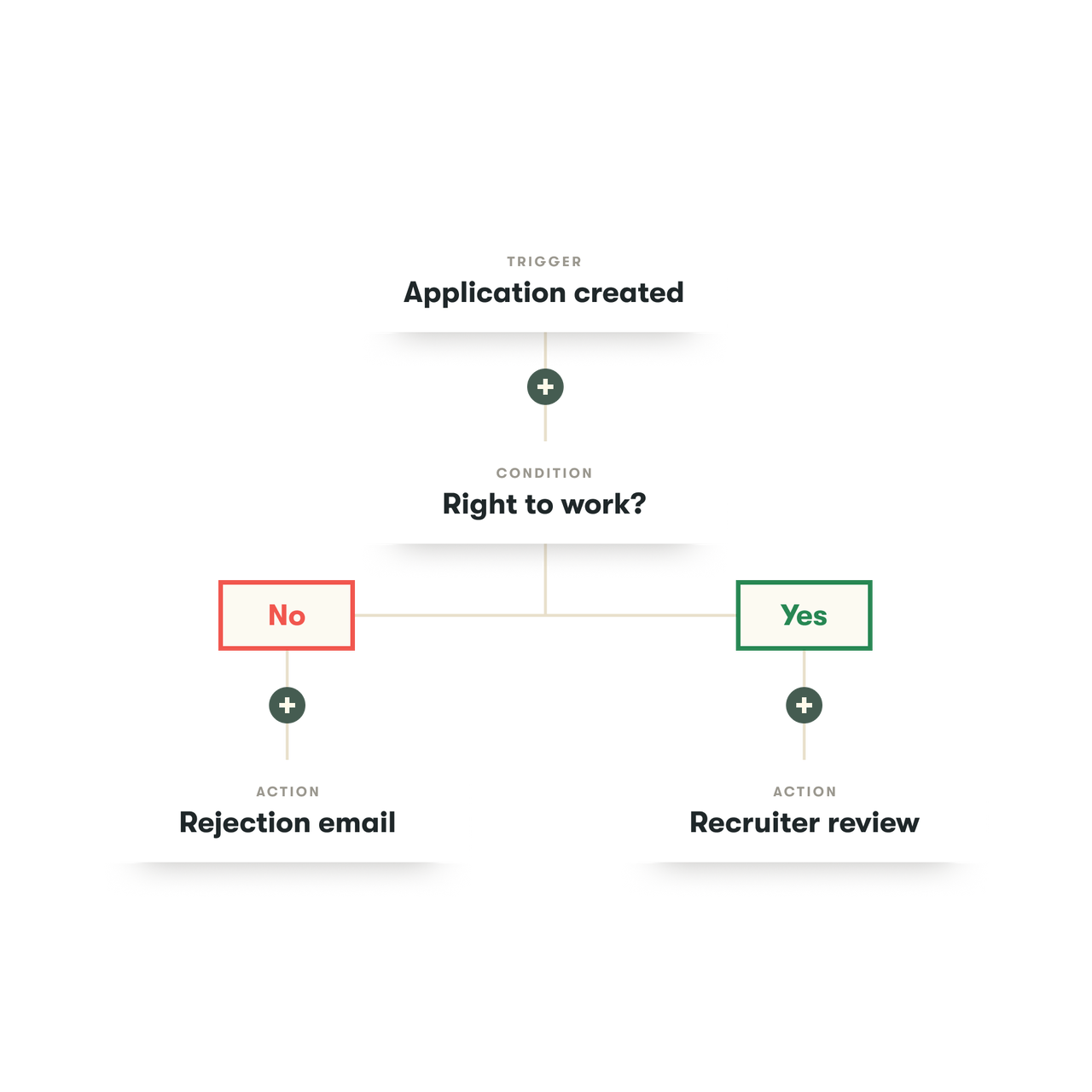 Recruitment CRM | Pinpoint