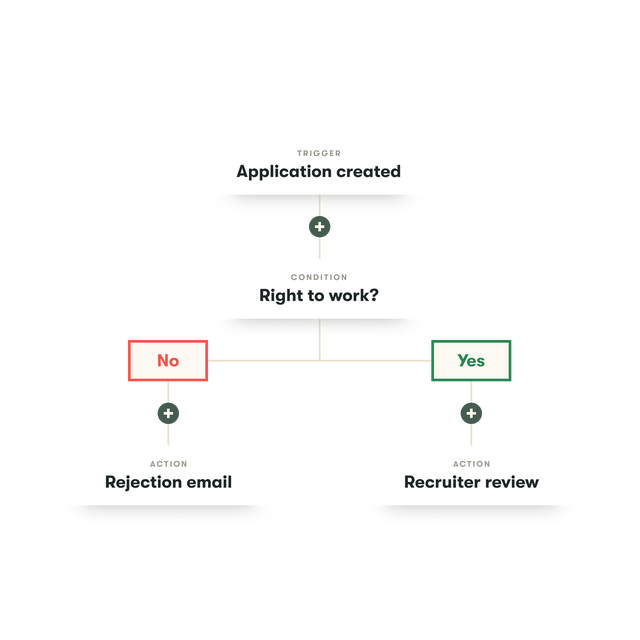 Recruitment CRM | Pinpoint