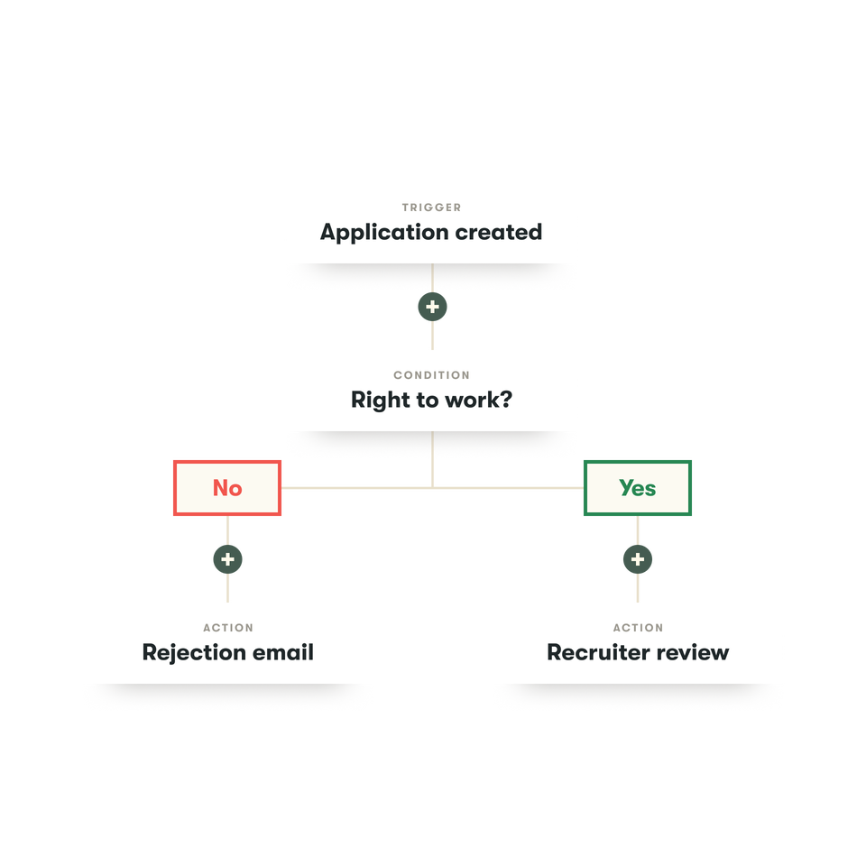 Recruitment CRM | Pinpoint